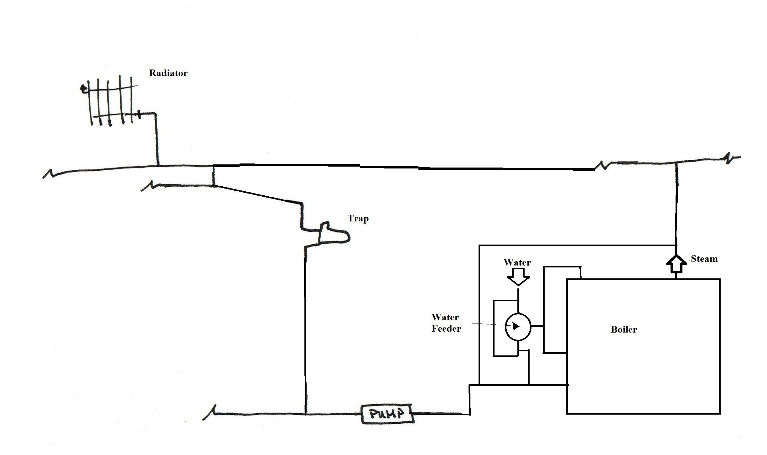water introduced to boiler??? — Heating Help: The Wall