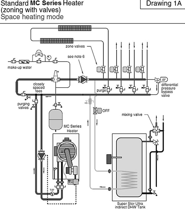 closed system layout: do I need a loopback/mix circuit? — Heating Help ...