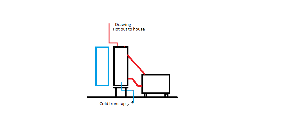 Installation of two range boiler tanks — Heating Help: The Wall