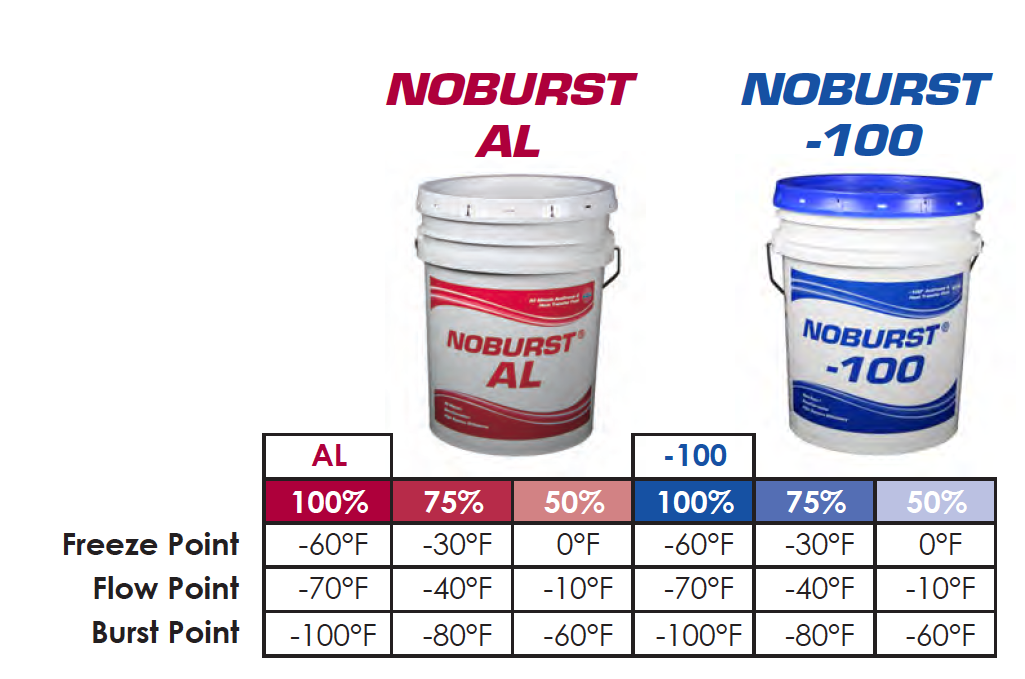 Glycol in a Snow-Melt System — Heating Help: The Wall