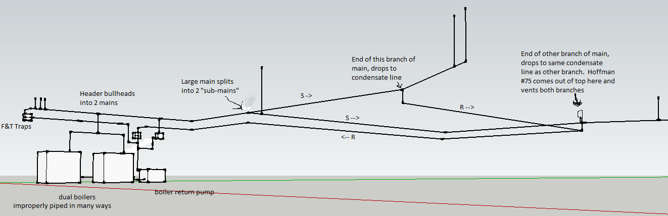 Steam Main Crossovers? — Heating Help: The Wall