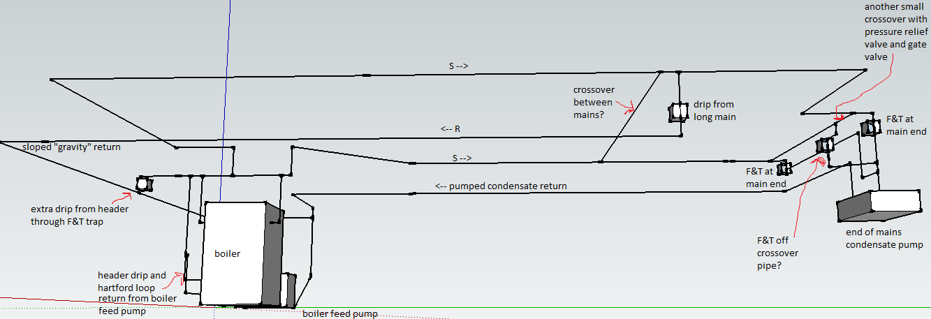 Steam Main Crossovers? — Heating Help: The Wall