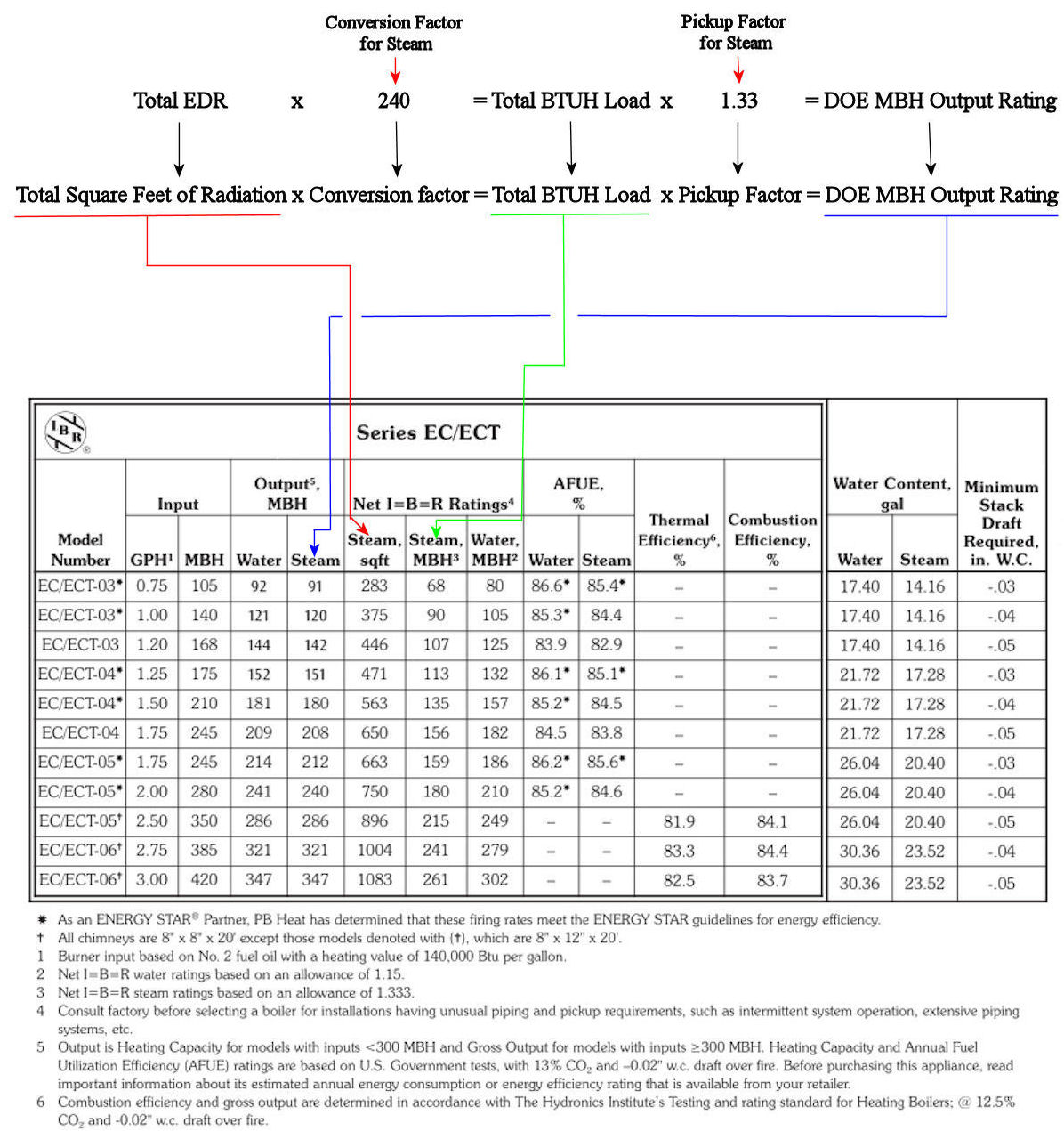 pick up factor — Heating Help: The Wall