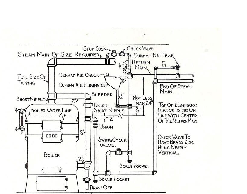 Two Pipe Steam - Air Vents and some other confusion — Heating Help: The ...