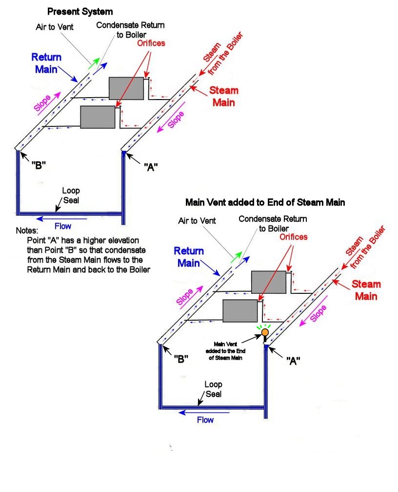 Please help with banging steam pipes! - Page 2 — Heating Help: The Wall
