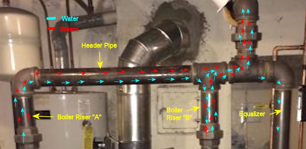 NEW BOILER IS BANGING! HELP! — Heating Help: The Wall