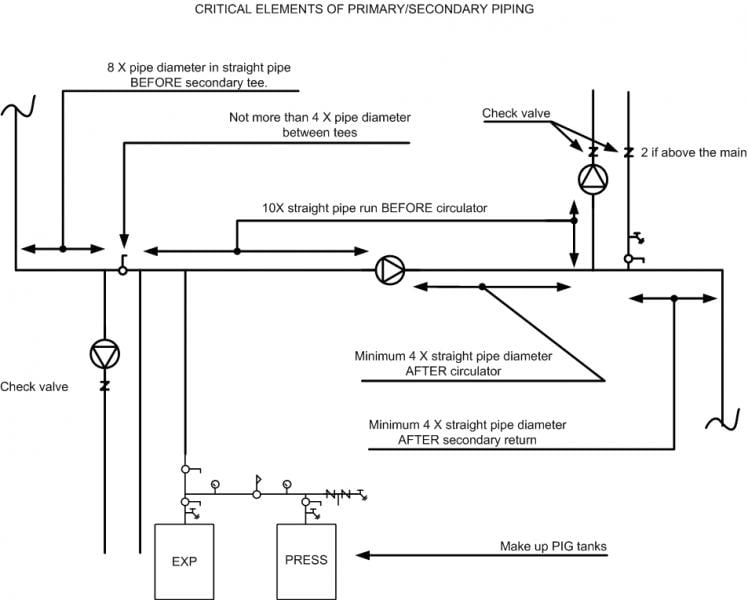 Closely Spaced Tees - maybe not? — Heating Help: The Wall