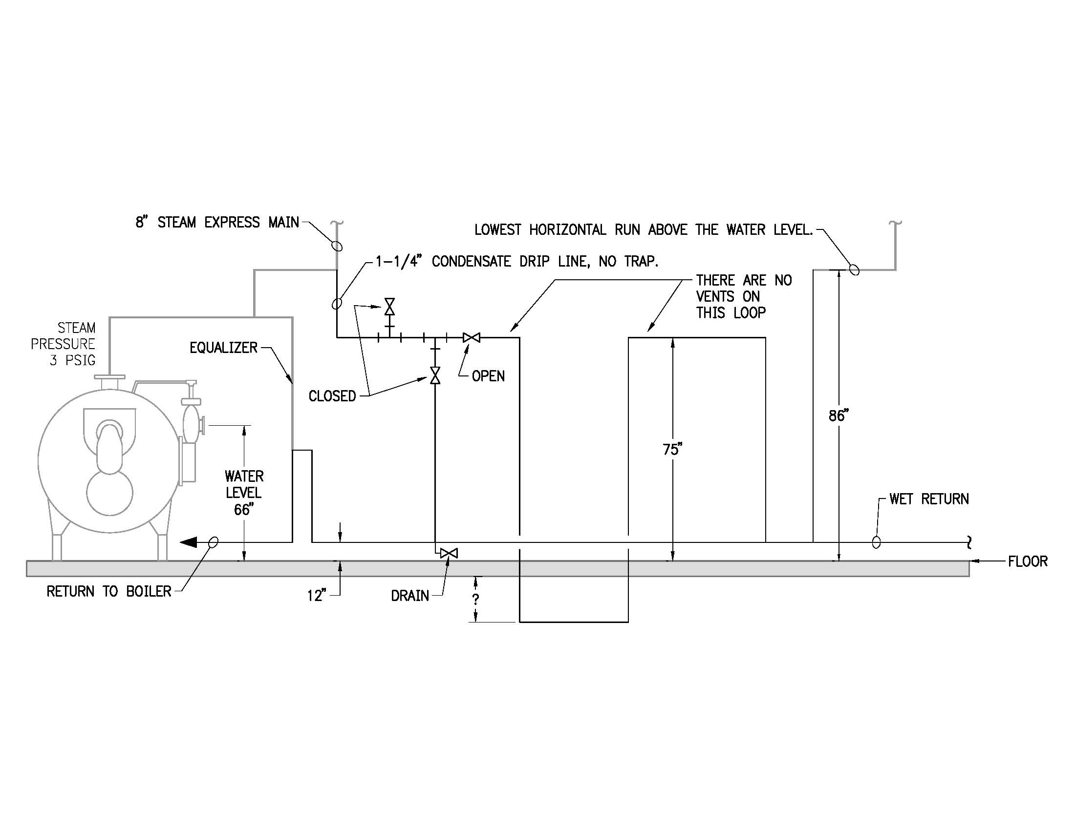 One Pipe Steam - What Is This? — Heating Help: The Wall