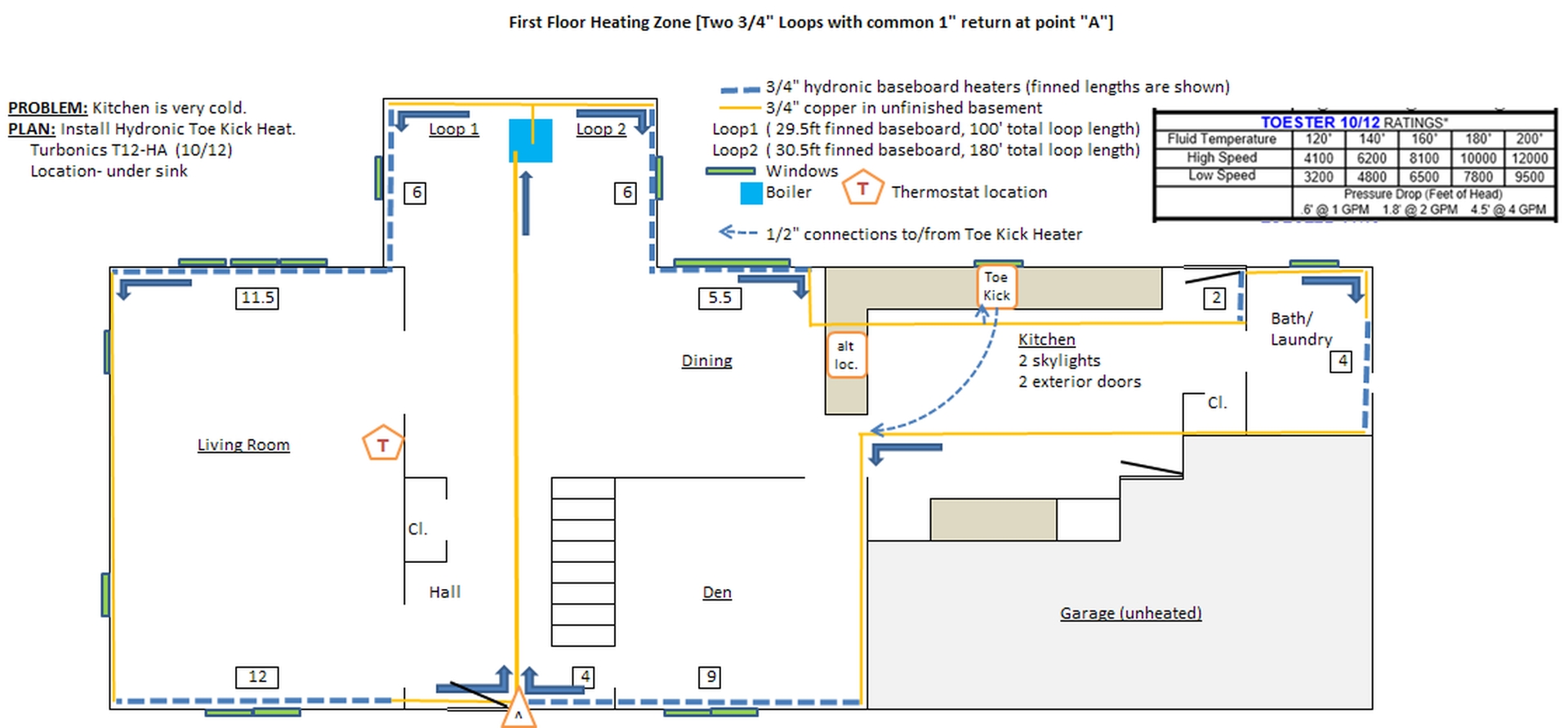 Adding Toe Kick Heat to existing zone — Heating Help: The Wall