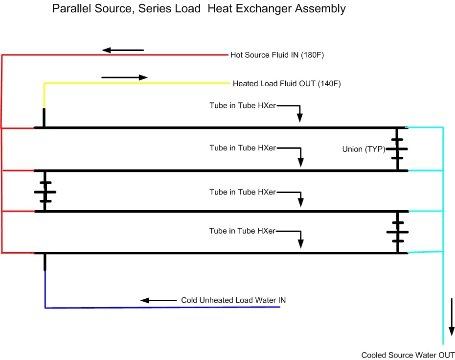 Simple efficient heat exchanger design... — Heating Help: The Wall