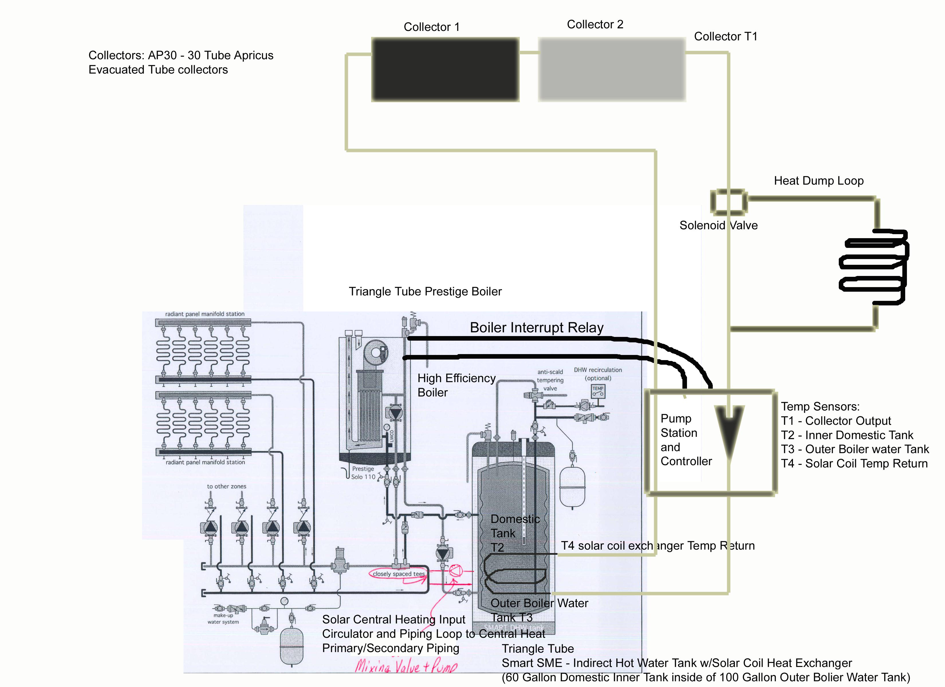 Solar Hot Water Control, Heating, Heat Dump Questions... — Heating Help ...