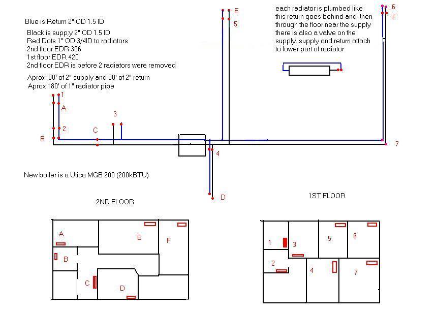 Gravity feed system conversion — Heating Help: The Wall