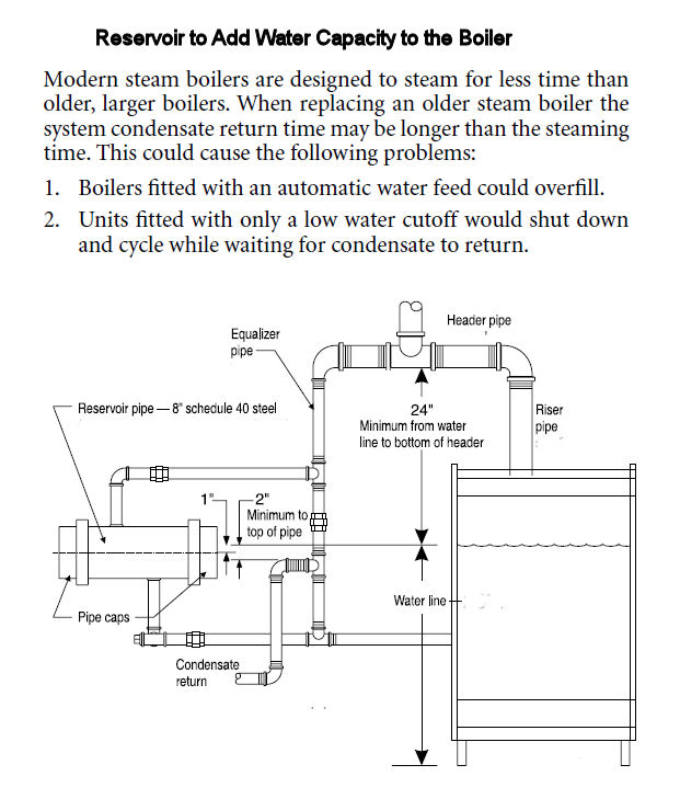 condensate return — Heating Help: The Wall