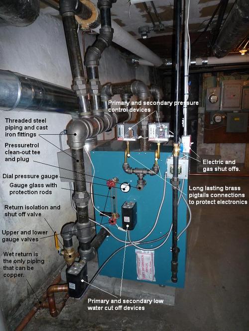On Boiler Maintenance for Steam... — Heating Help: The Wall
