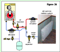Location of microbubble resorber relative to circulator — Heating Help ...