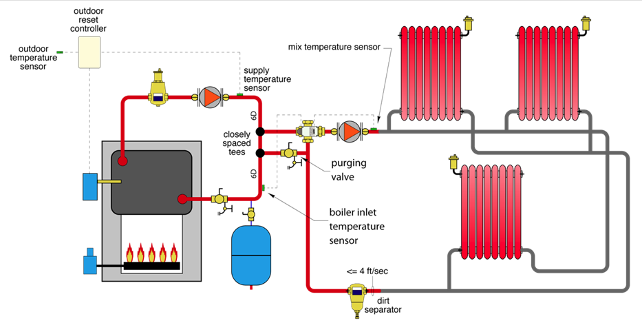 Bypass with thermostatic valve? — Heating Help: The Wall