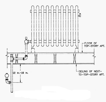 venting risers? — Heating Help: The Wall