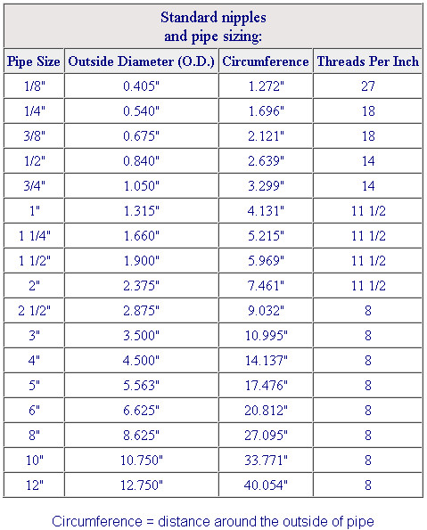 Steam Radiator Problem — Heating Help: The Wall