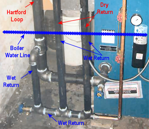 Diagram For Wet Return Flush Valve ? — Heating Help: The Wall