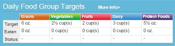 Daily Food Group Targets — MyFitnessPal.com