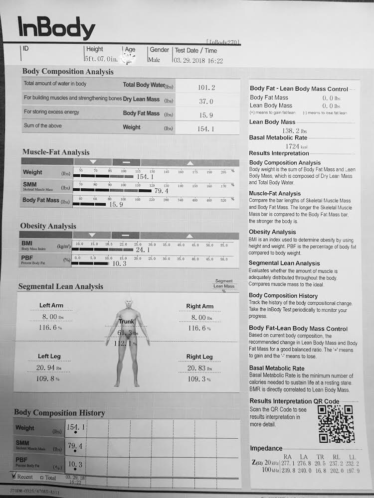 How Accurate Are InBody Scans MyFitnessPal How Accurate Are InBody Scans MyFitnessPal