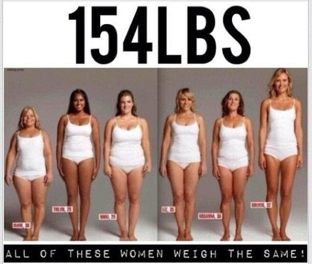 Anyone 5 4 5 5 And 145 Lbs And Happy Page 11 MyFitnessPal