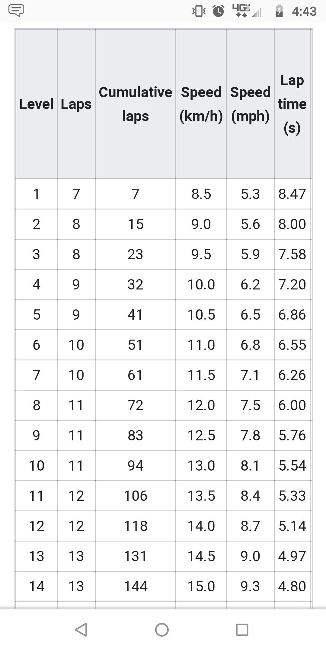 Beep Test Levels Beachdoor