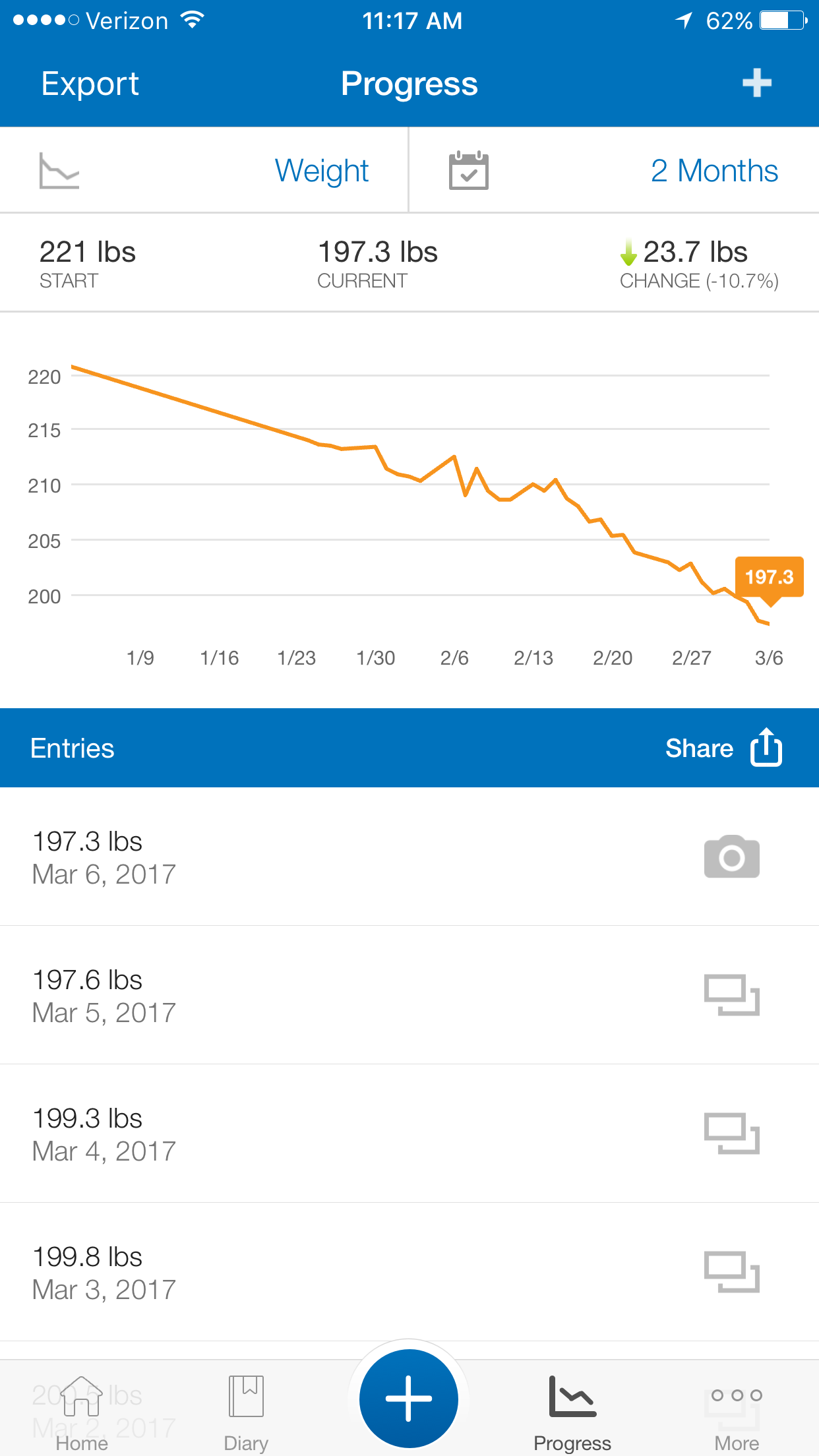 Low Calorie Vs Low Carb MyFitnessPal Low Calorie Vs Low Carb MyFitnessPal