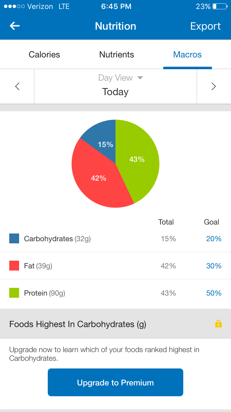 Low Carb Diet Macros MyFitnessPal Low Carb Diet Macros MyFitnessPal