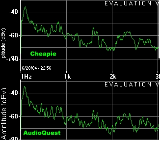 Cable Shootout AQ vs. Junk — Polk Audio Forum