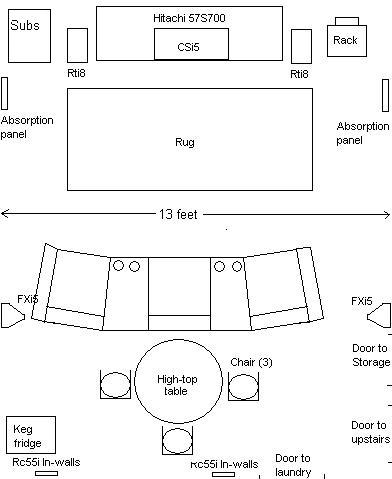 ht room test — Polk Audio Forum