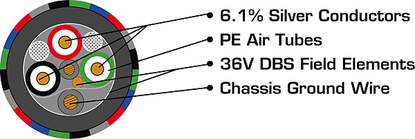 Any thoughts on the AudioQuest Sub-3 DBS Subwoofer cable? — Polk Audio ...