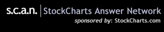 SharpCharts — s.c.a.n.