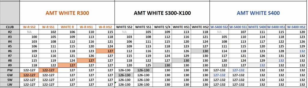 Hard stepping AMT Black — GolfWRX