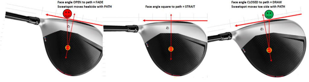 Face angle vs. lie and loft — GolfWRX