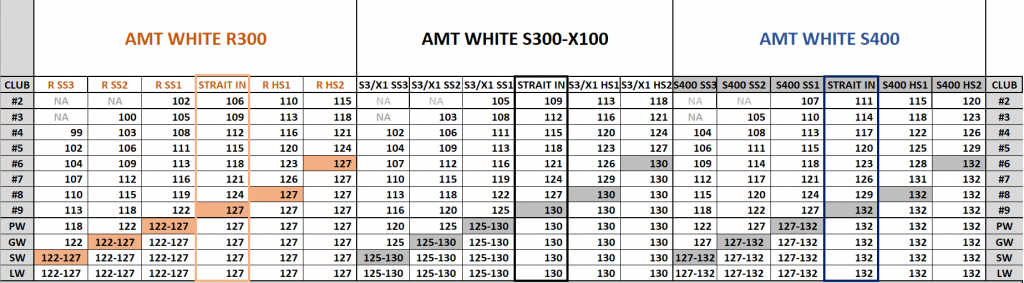 DG 120 vs DG AMT — GolfWRX