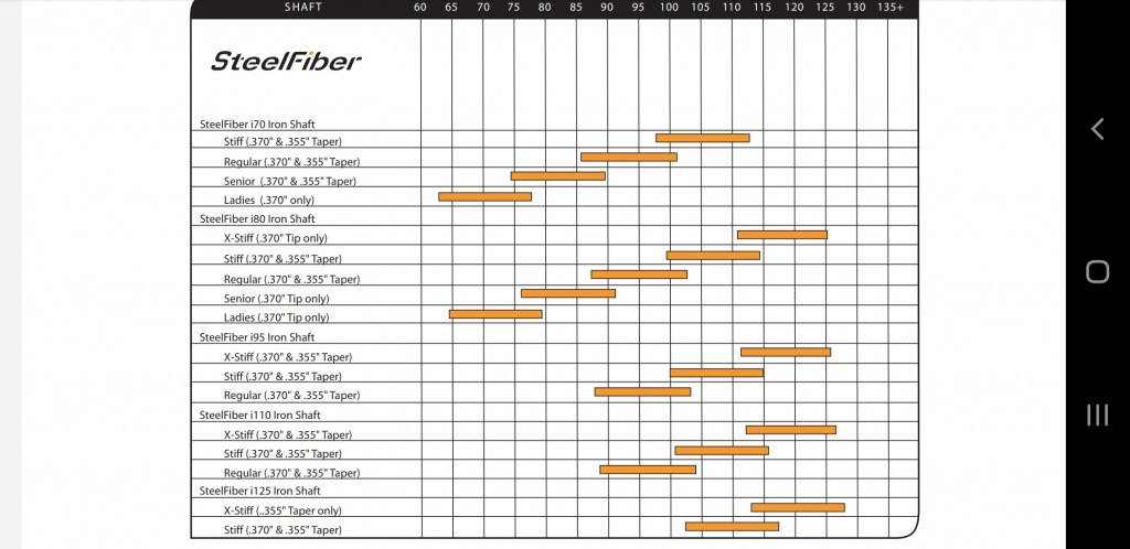Aerotech Chart — GolfWRX