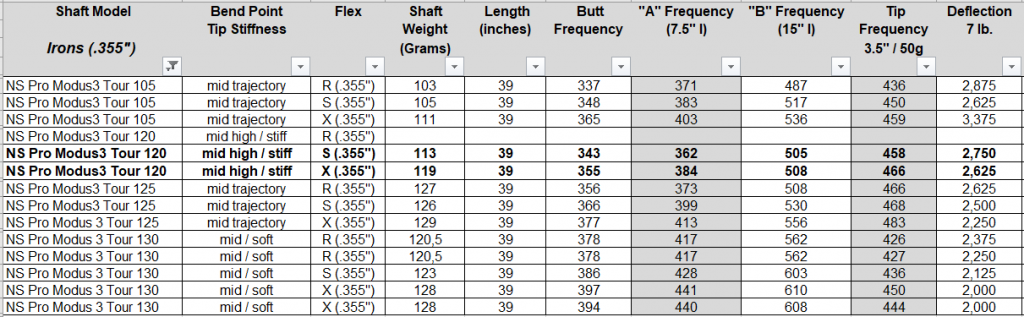 Searching for a new iron shaft — GolfWRX