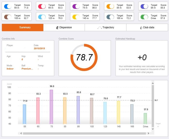 How to shoot low scores? Have never broken 90 — GolfWRX