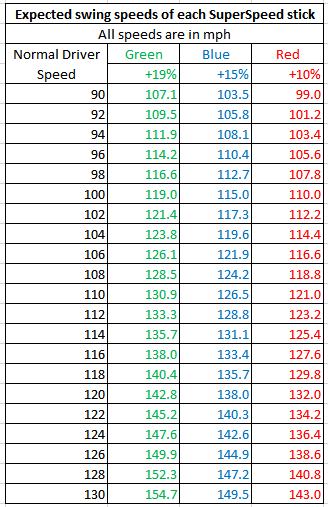 SuperSpeed Golf - Your Performance — GolfWRX