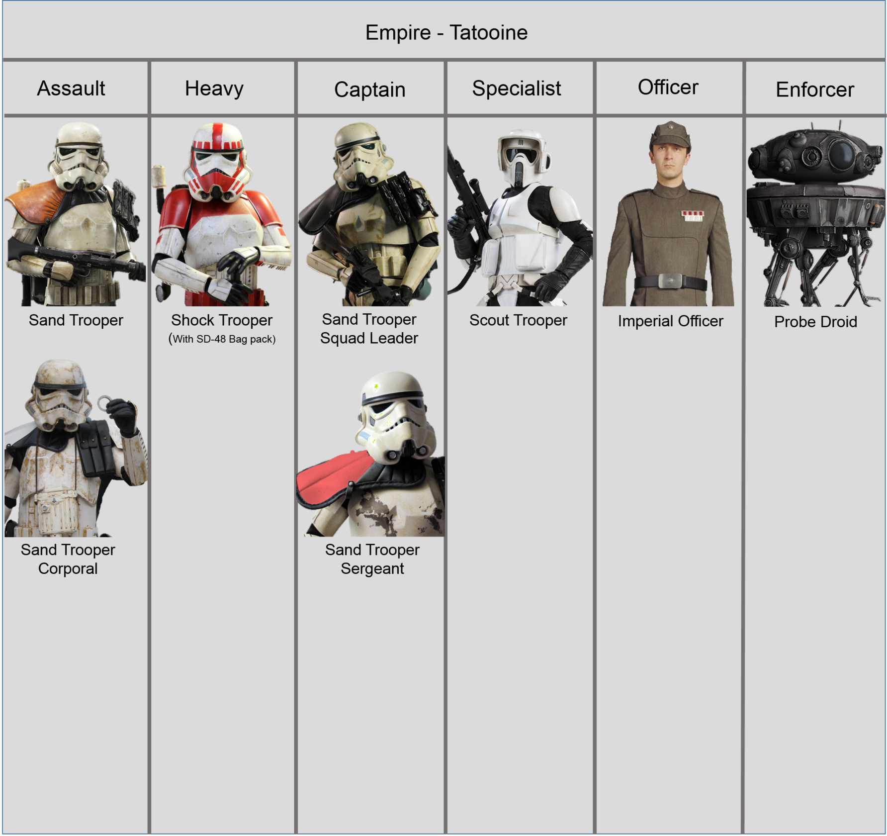 Reinforcements, personalization and classes ideas. — STAR WARS ...