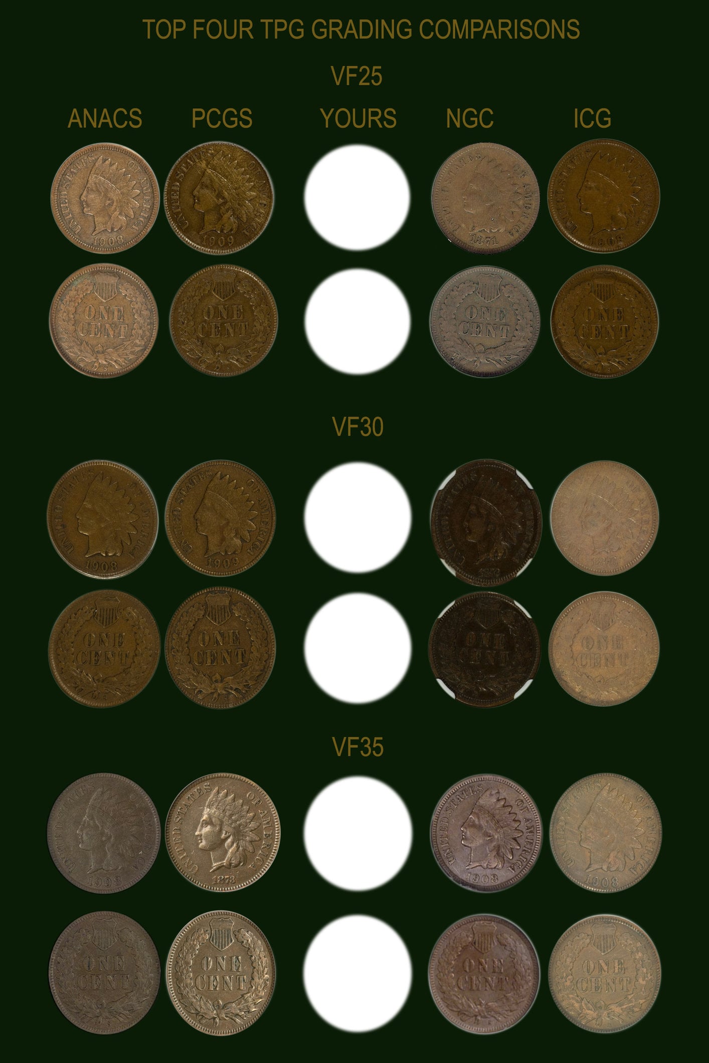 Indian Head Cent Comparison Chart Collectors Universe Indian Head Cent Comparison Chart Collectors Universe