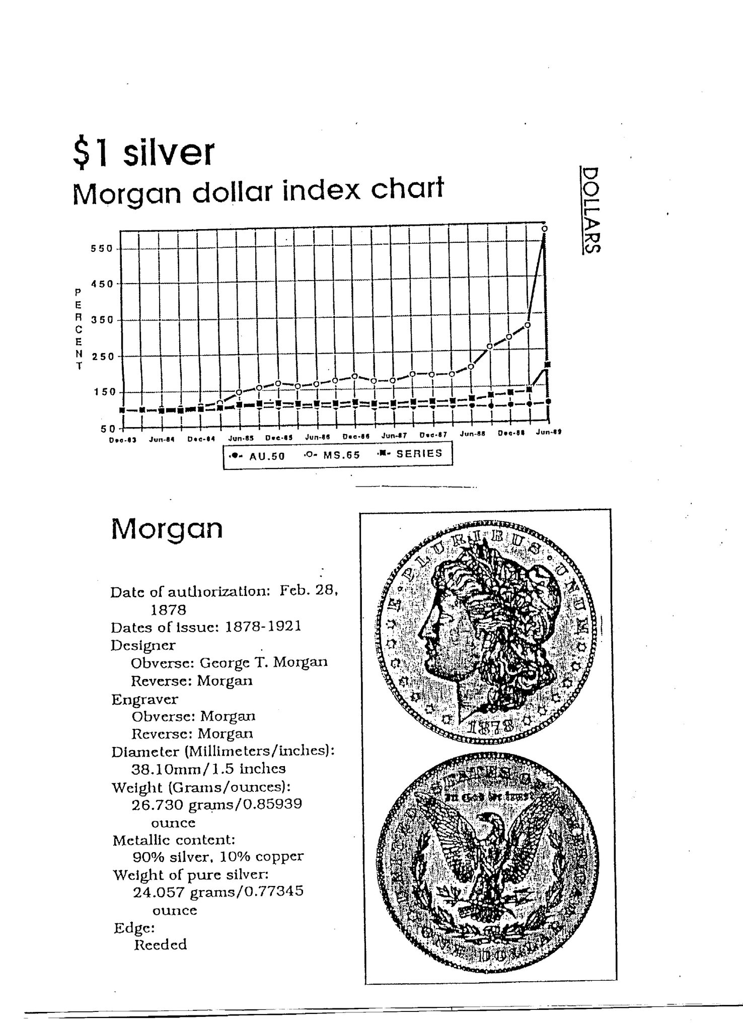 Morgan Error Coin from the GOGO Investment Days with Chart Porn ...