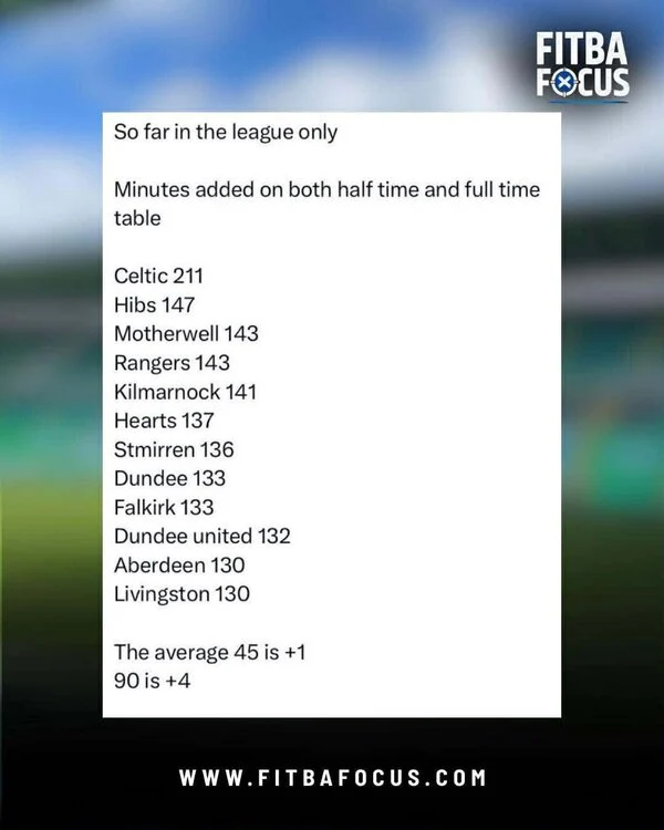 Scottish Fitba Thread (Part 22) - Page 1241 — Digital Spy