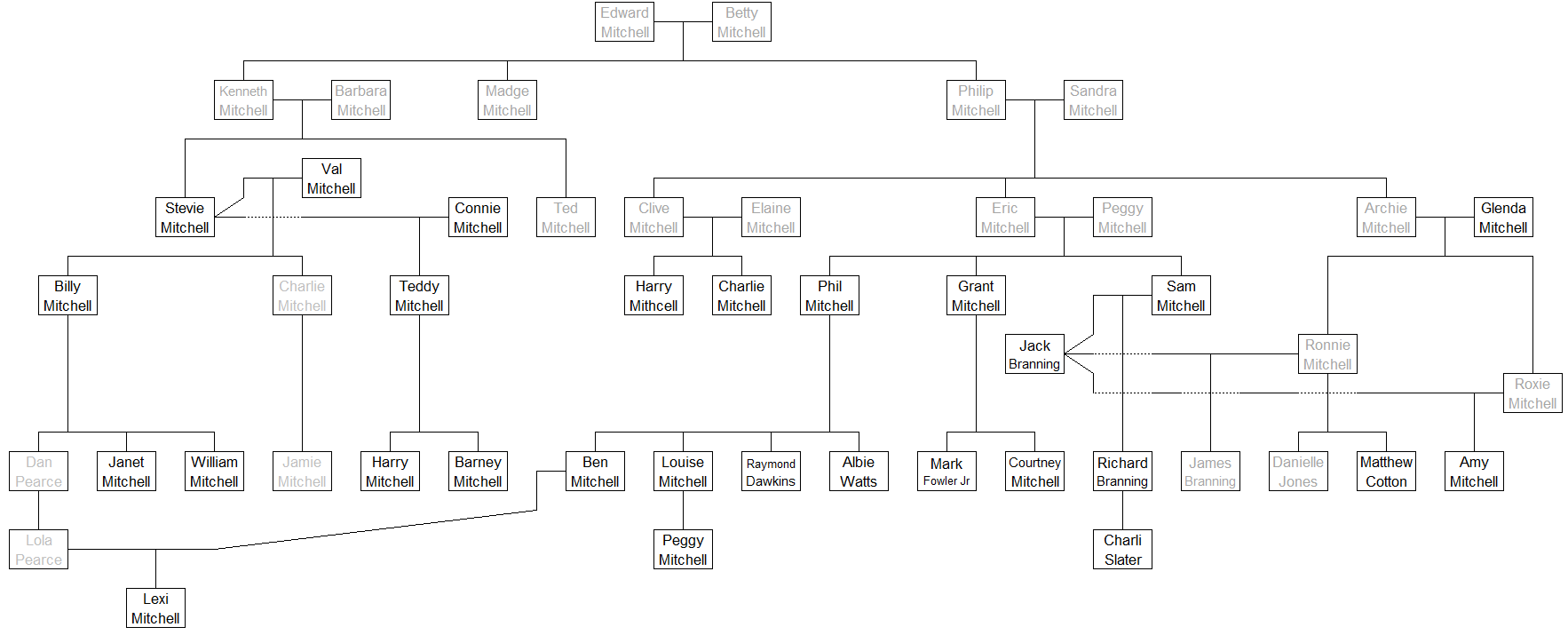 EastEnders early episode release discussion (Contains Spoilers) - Page ...