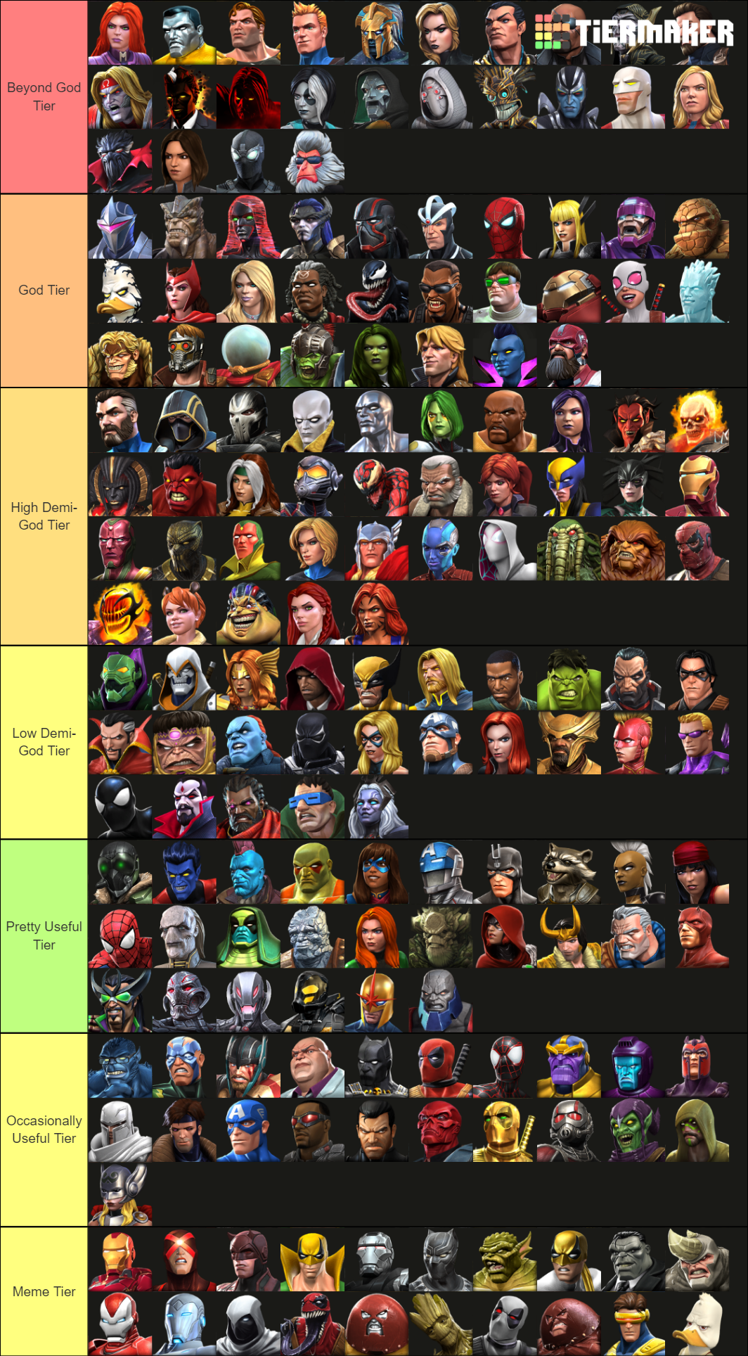 What Are Your Thoughts On My July 2020 Tier List Marvel Contest Of