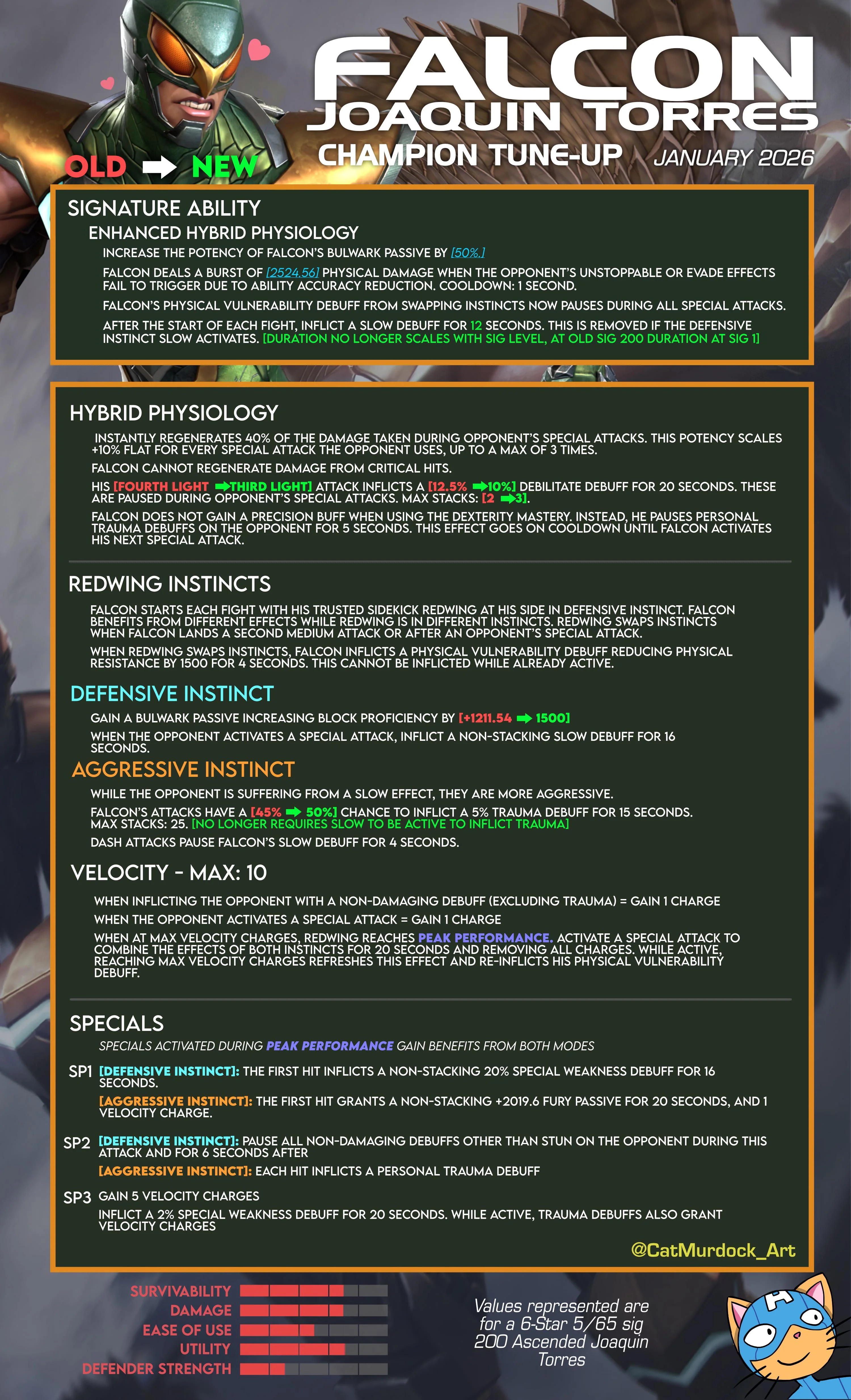 Green Falcon changes graphic - Marvel Contest of Champions