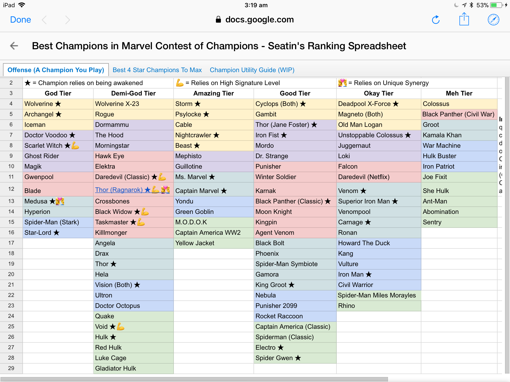 Tiers Of Champions Marvel Contest Of Champions Tiers Of Champions Marvel Contest Of Champions
