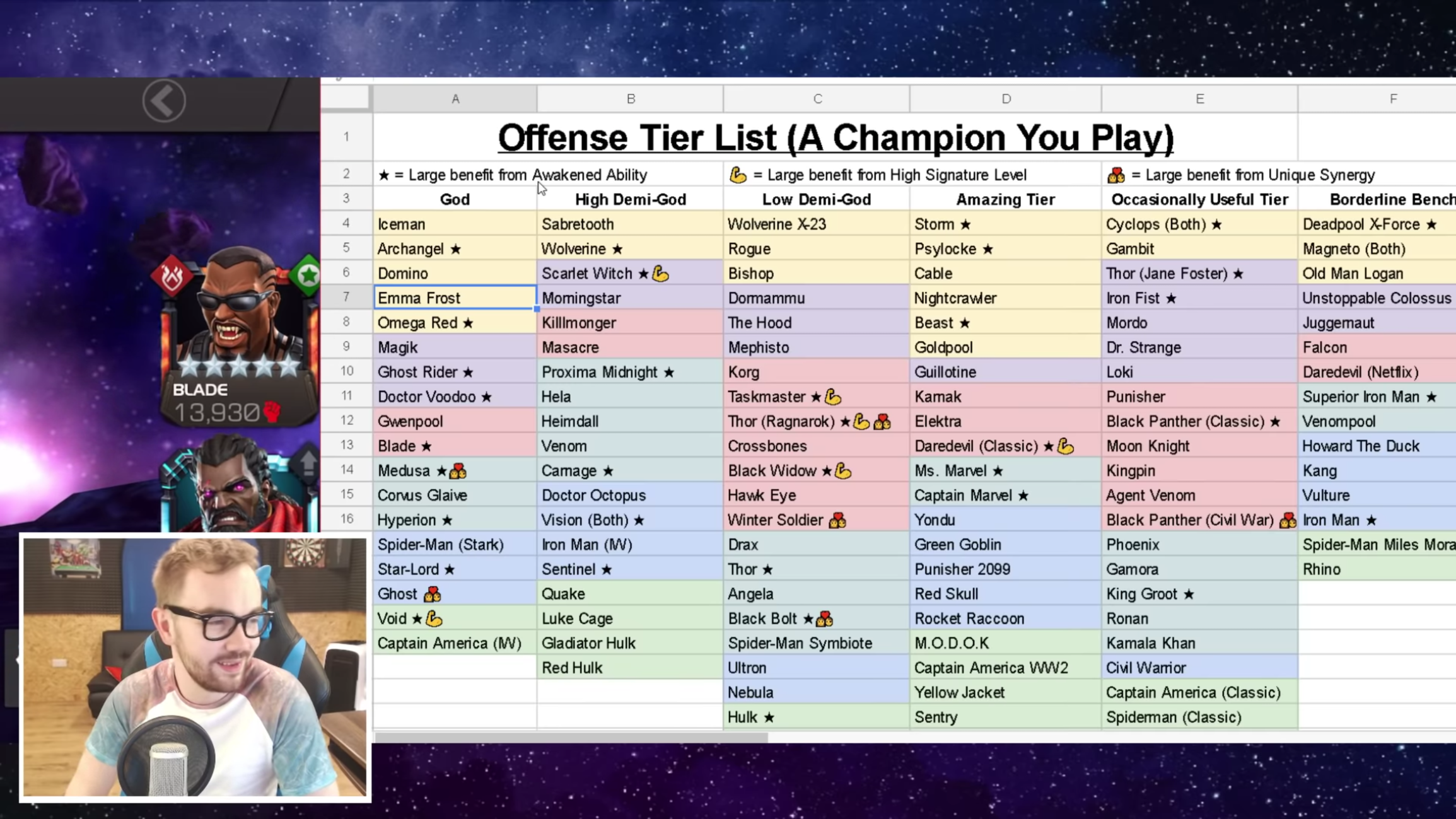 Tiers Of Champions Marvel Contest Of Champions Tiers Of Champions Marvel Contest Of Champions