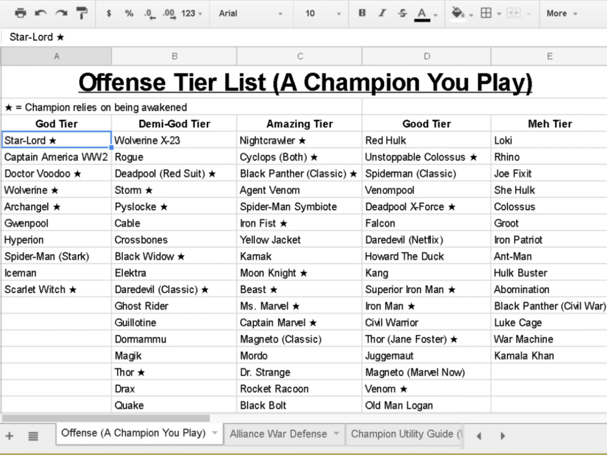 Which Champs Are God Tier Marvel Contest Of Champions Which Champs Are God Tier Marvel Contest Of Champions